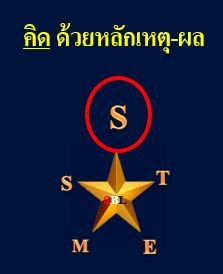 การประยุกต์ใช้ STAR STEMS ร่วมกับ SWOT Analysis ในการวางแผนขององค์กร – มูลนิธิสตาร์สะเต็มส์เพื่อ ...